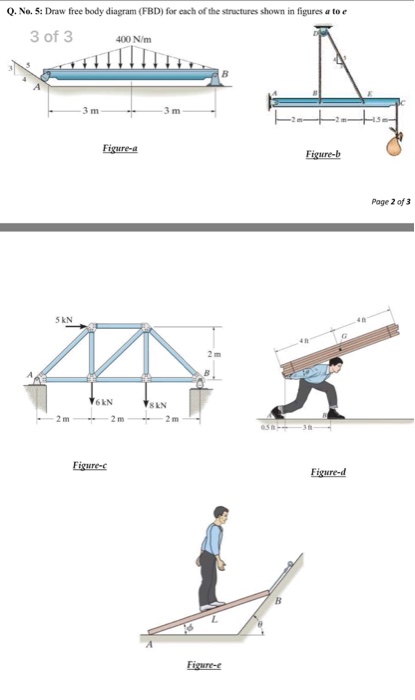 Solved Draw free body diagram (FBD) for each of the | Chegg.com