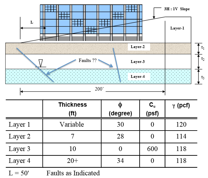 Solved Foundation design, soil mechanics If we are given a | Chegg.com