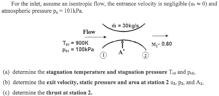 Solved For the inlet, assume an isentropic flow, the | Chegg.com