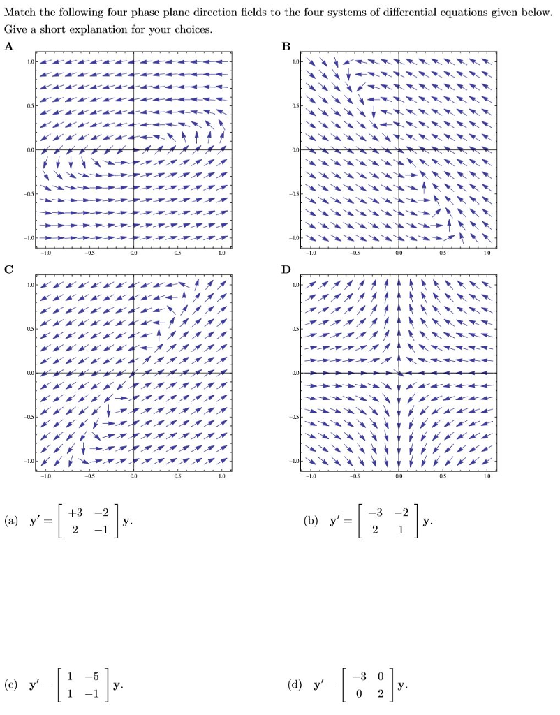 Solved Match the following four phase plane direction fields | Chegg.com