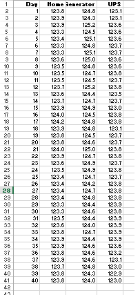 Solved Statdisk Technology Project Refer to Data Set 13 in | Chegg.com