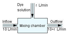 Solved Consider the mixing process shown in the figure. A | Chegg.com