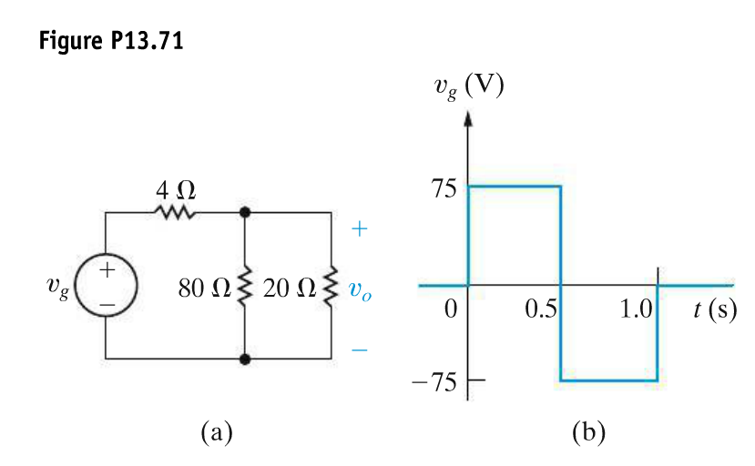 Solved 13.72 a) Find the impulse response of the circuit | Chegg.com