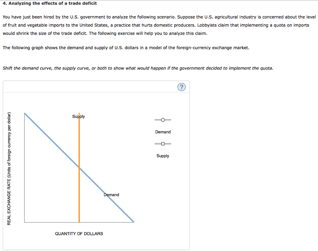 Solved 4. Analyzing the effects of a trade deficit You have | Chegg.com