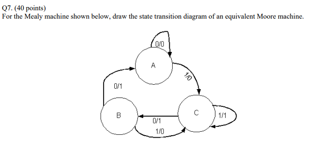 Solved Q7. (40 points) For the Mealy machine shown below, | Chegg.com