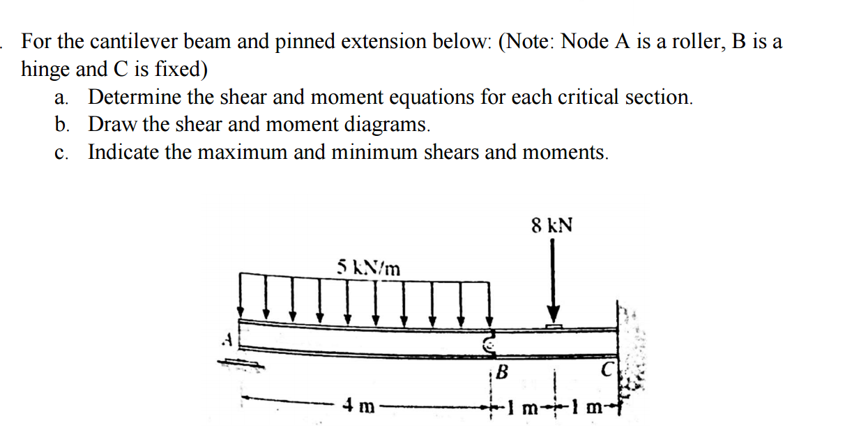 Solved For the cantilever beam and pinned extension below: | Chegg.com