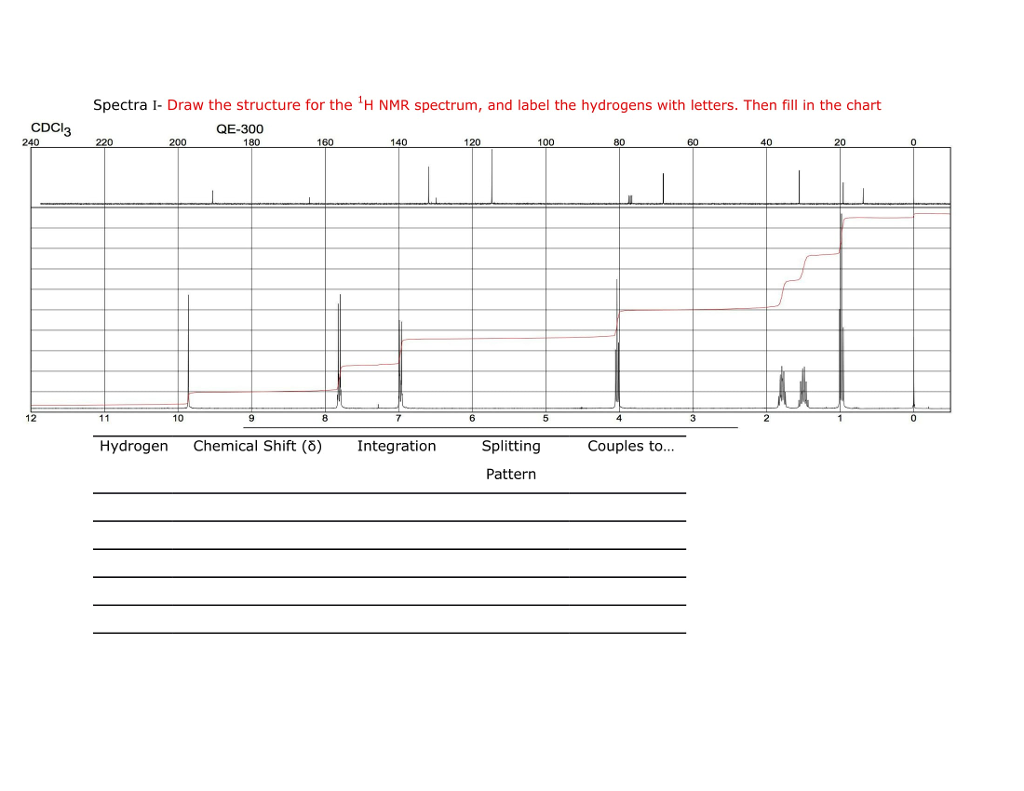 Solved Draw the structure for the^1h NMR spectrum, and label | Chegg.com