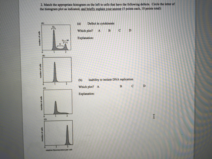 Solved Match The Appropriate Histogram On The Left To Cells 4081