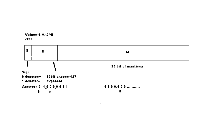Solved Express the following 32 bit IEEE 754 floating point | Chegg.com
