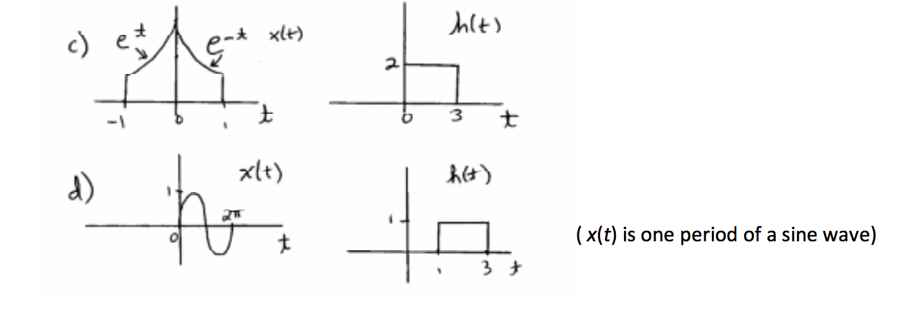 Solved Convolve the following pairs of signals. I.e., find | Chegg.com