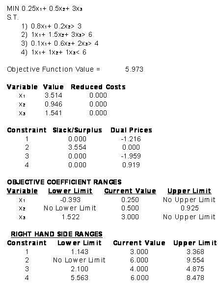 Solved MIN 0.25x 1+ 0.5xz+ 3x3 S. T 1) 0.8x1+ 0.2x2> 3 2) | Chegg.com