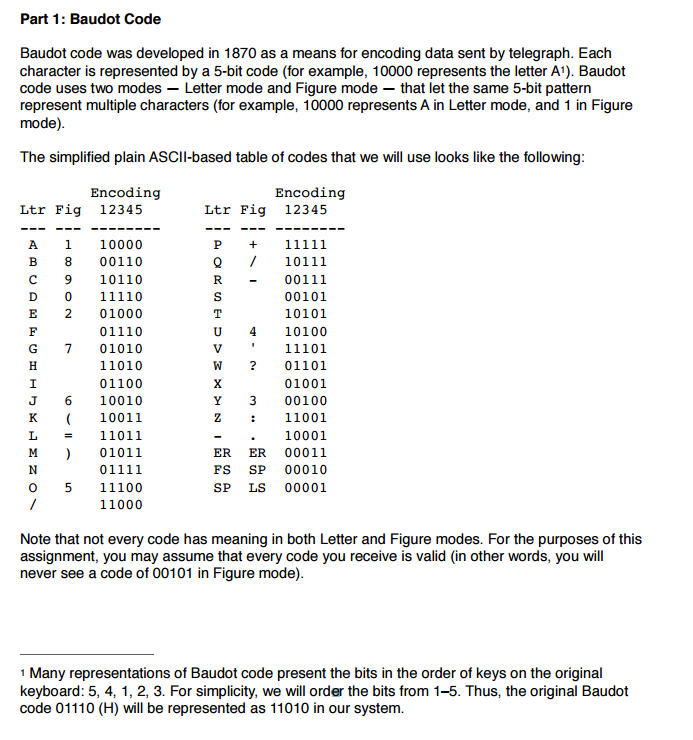 Part 1: Baudot Code Baudot code was developed in 1870 | Chegg.com