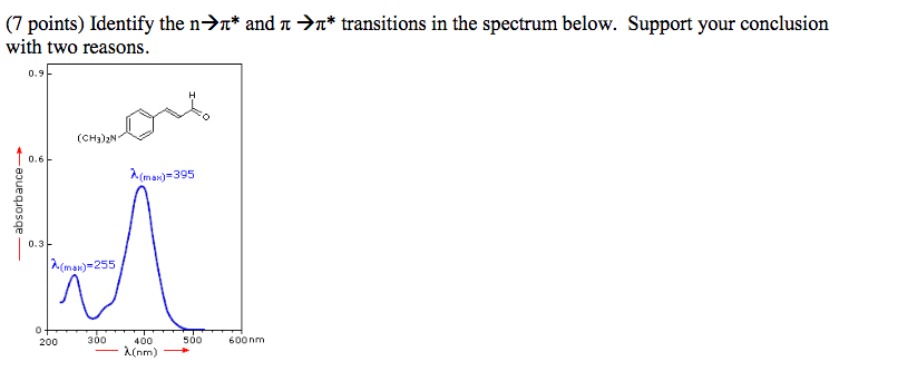 Solved Identify the n rightarrow pi^* and n rightarrow | Chegg.com