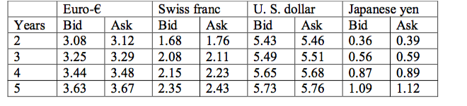 Solved All the answers are provided. Please explain/show | Chegg.com