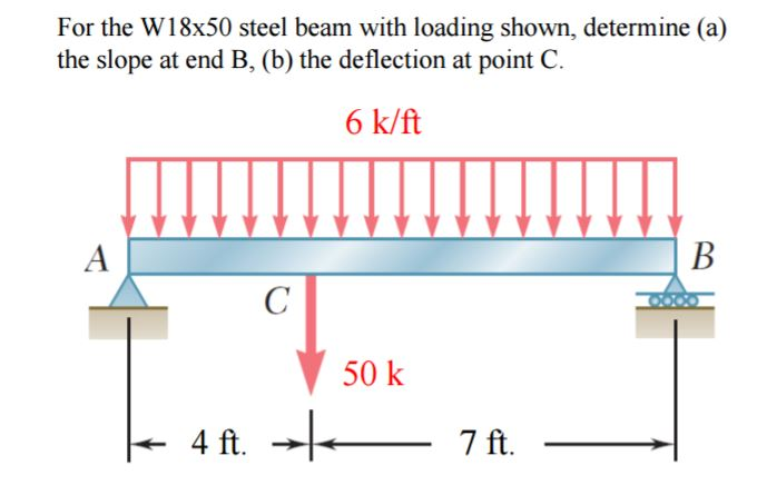 Solved For the W18 times 50 steel beam with loading shown, | Chegg.com