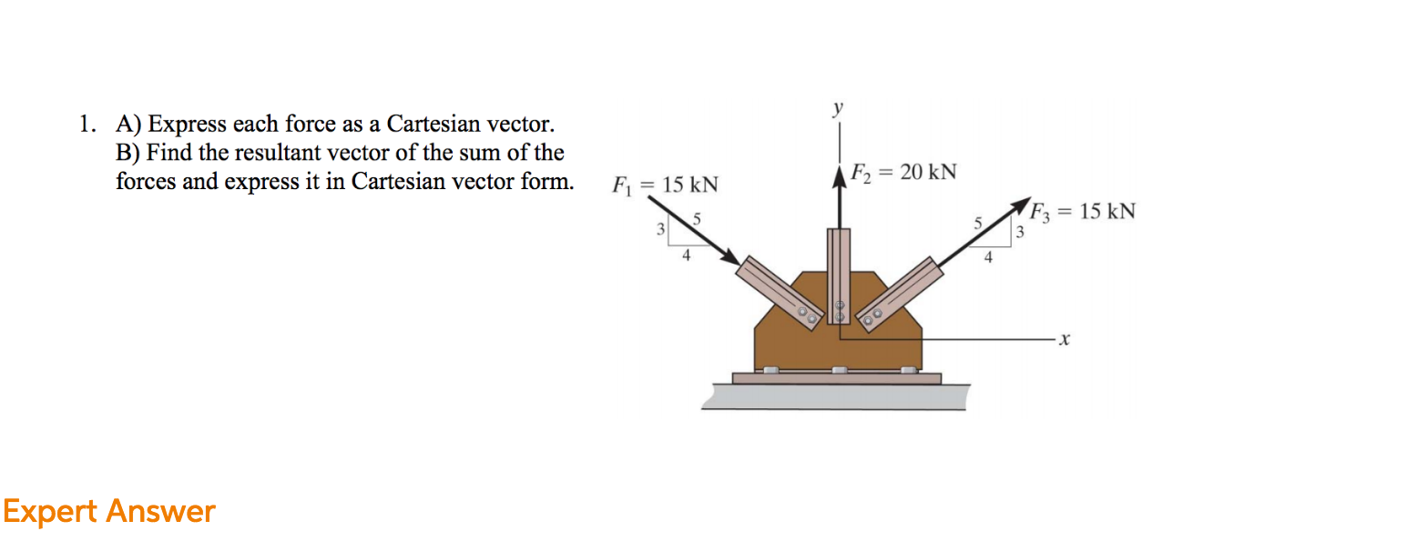 Solved Express each force as a Cartesian vector. B) Find the | Chegg.com