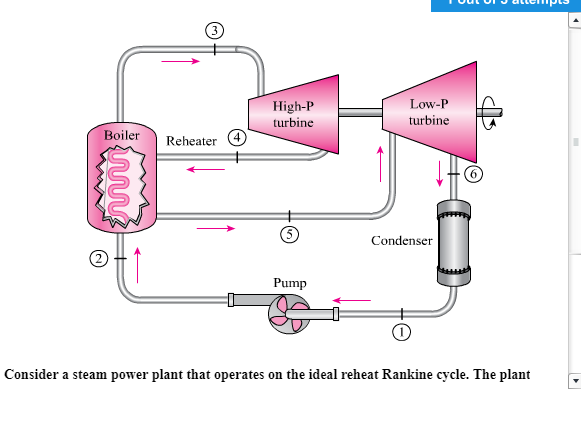 Solved High-P turbine Low-P turbine Boiler Reheater 6 | Chegg.com