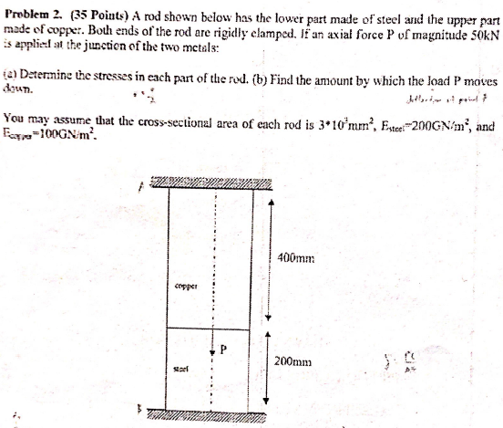 Solved Problem 2. (35 Points) A rod shown below has the | Chegg.com
