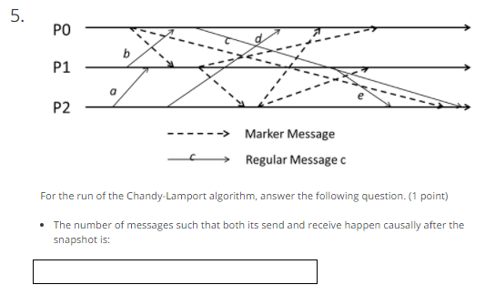 Solved For the run of the Chandy Lamport algorithm, answer | Chegg.com