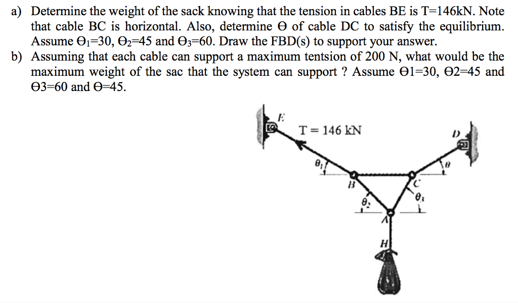 Solved Determine the weight of the sack knowing that the | Chegg.com