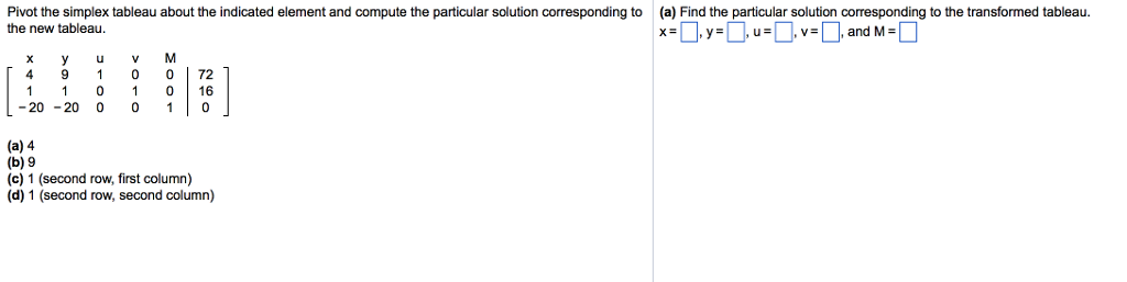 Solved Pivot the simplex tableau about the indicated element | Chegg.com