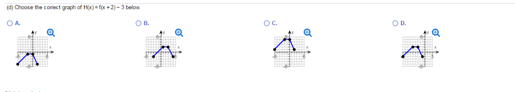 Solved The graph of a function f is illustrated to the | Chegg.com