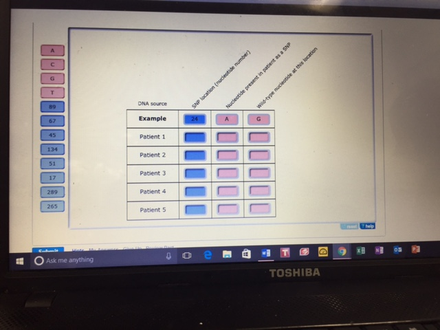 Using the results of your BLAST search, complete the | Chegg.com