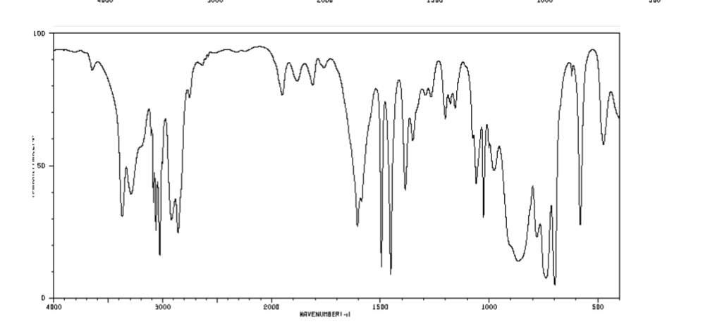 Solved TWO infrared spectra and four organic structures are | Chegg.com