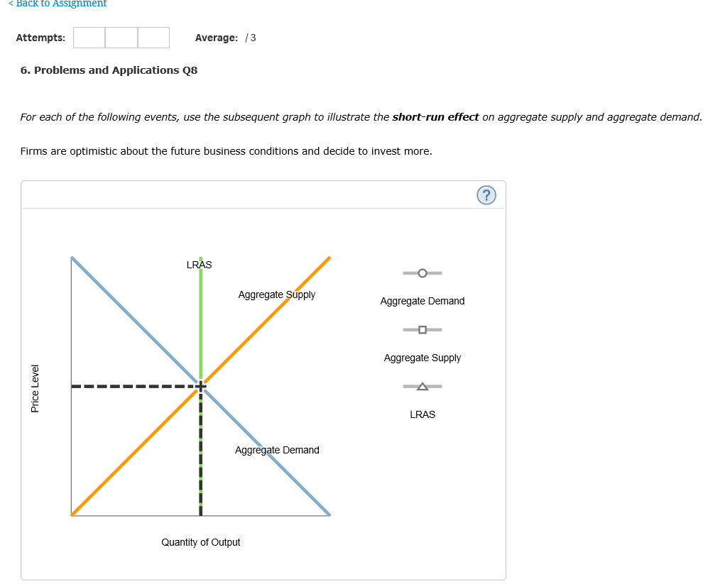 Solved A wave of immigration significantly increases the | Chegg.com