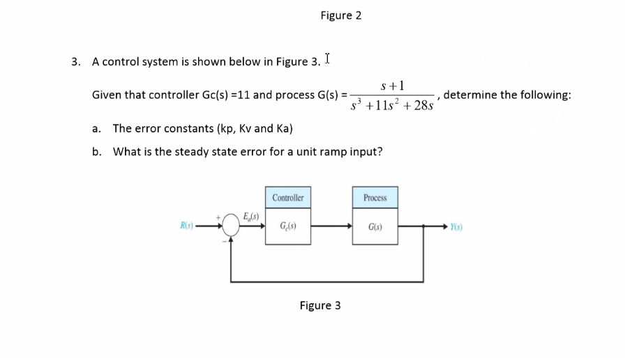 Solved A control system is shown below in Figure 3. Given | Chegg.com