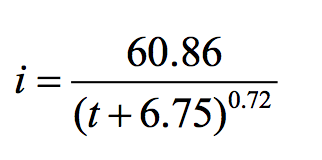 Solved The 10-year IDF curve for Baton Rouge is given as | Chegg.com