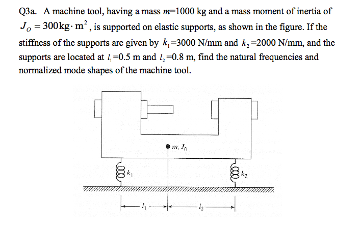 Solved A machine tool, having a mass m=1000 kg and a mass | Chegg.com
