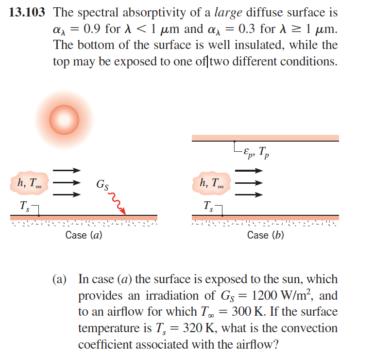 Solved The spectral absorptivity of a large diffuse surface | Chegg.com