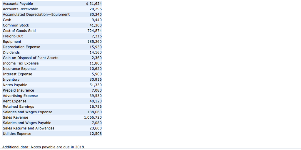 Solved Problem 5-4A (Part Level Submission) Lambert | Chegg.com
