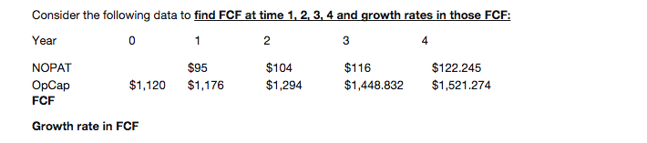 Solved Consider the following data to find FCF at time 1. 2. | Chegg.com