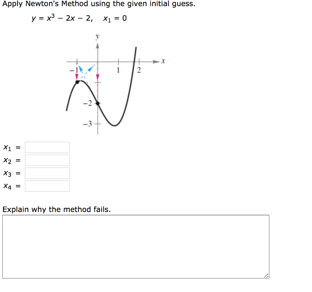 Solved Apply Newton's Method using the given initial guess. | Chegg.com
