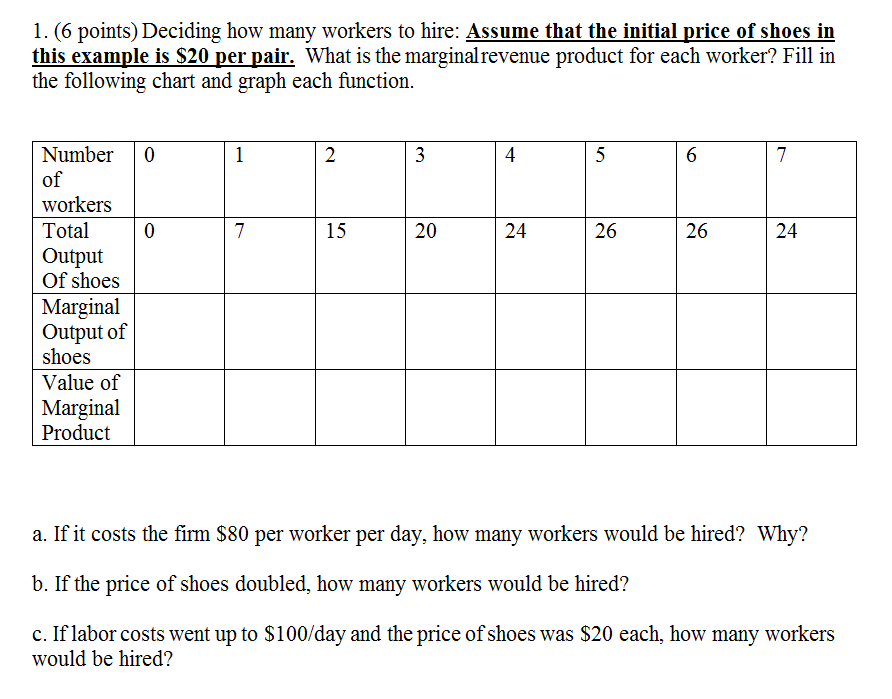 Solved Deciding how many workers to hire: Assume that the | Chegg.com