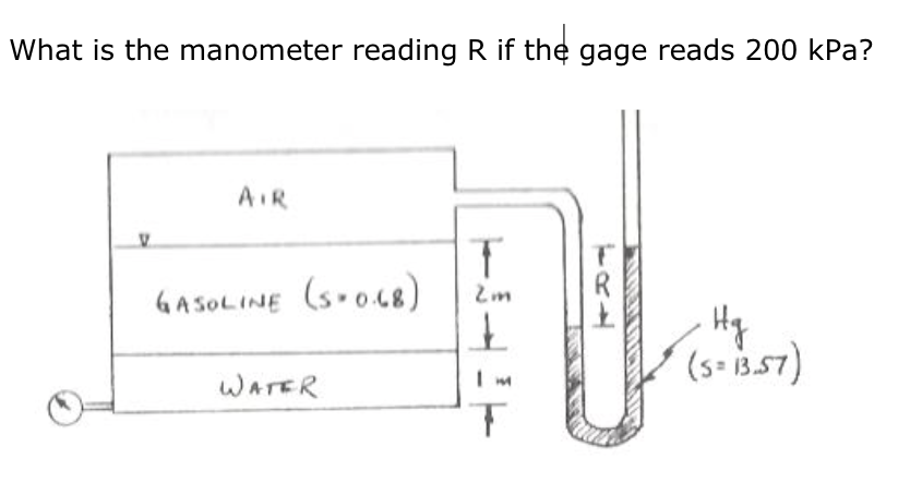 Solved What is the manometer reading R if the gage reads 200 | Chegg.com