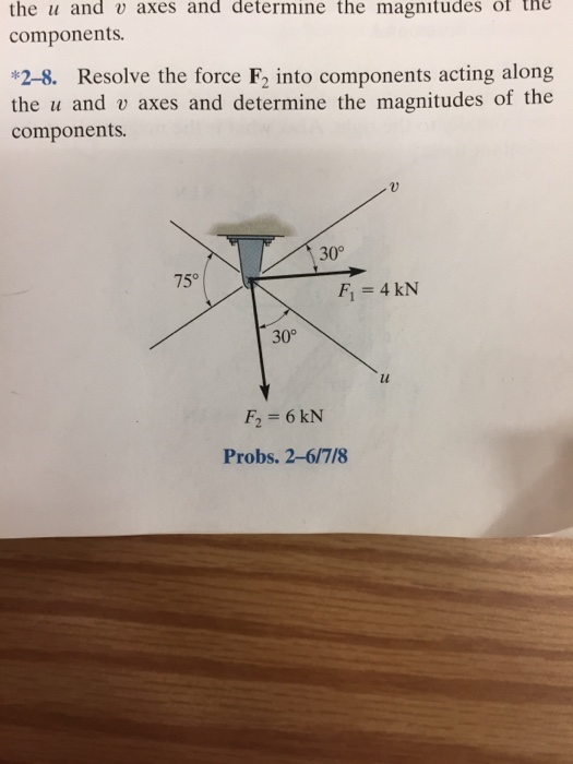 Solved Resolve the force F_2 into components acting along | Chegg.com
