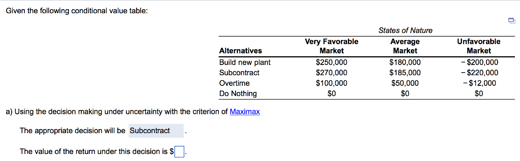 Solved Given the following conditional value table: a) | Chegg.com