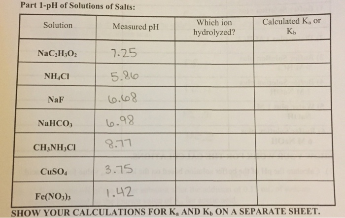 Solved Hydrolysis and buffers labWhich ion hydrolyzed and | Chegg.com