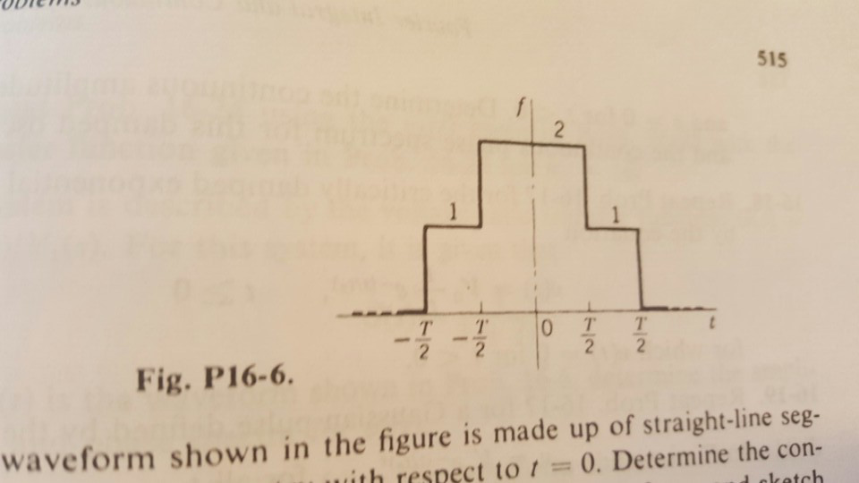Solved The figure shows a stepped pulse which is symmetrical | Chegg.com