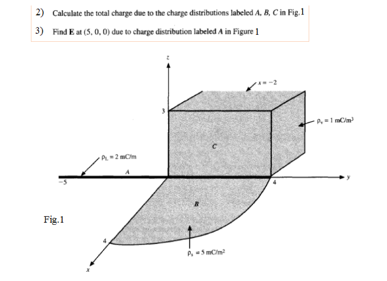 Solved 2) 3) Calculate the total charge due to the charge | Chegg.com
