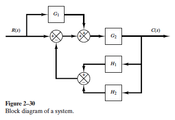 Solved Simplify the block diagram shown in Figure 2-30 and | Chegg.com