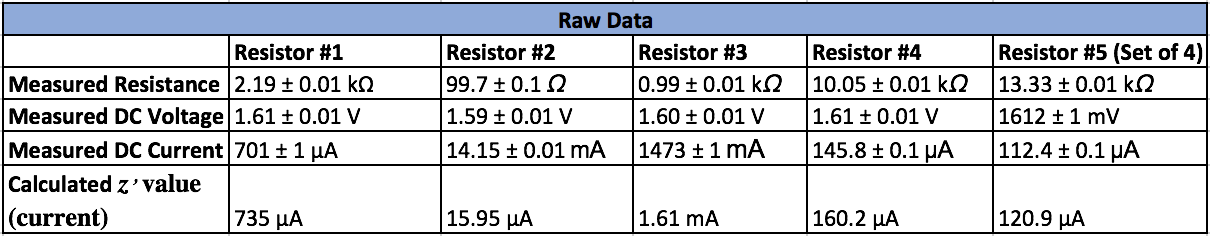 Solved R2 R3 d Figure 1: Three resistors connected together | Chegg.com