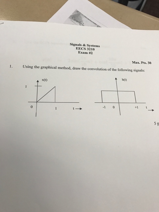 Solved Using the graphical method, draw the convolution of | Chegg.com