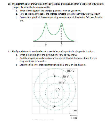 Solved The diagram below show the electric potential as a | Chegg.com