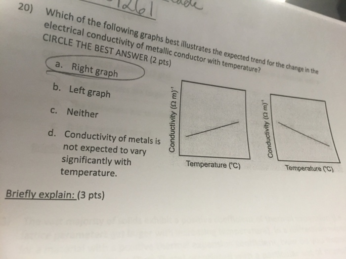 Solved Which of the following graphs best illustrates the | Chegg.com