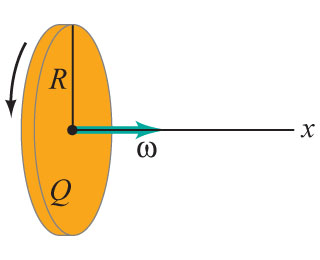 Solved A nonconducting circular disk, of radius R, carries a | Chegg.com