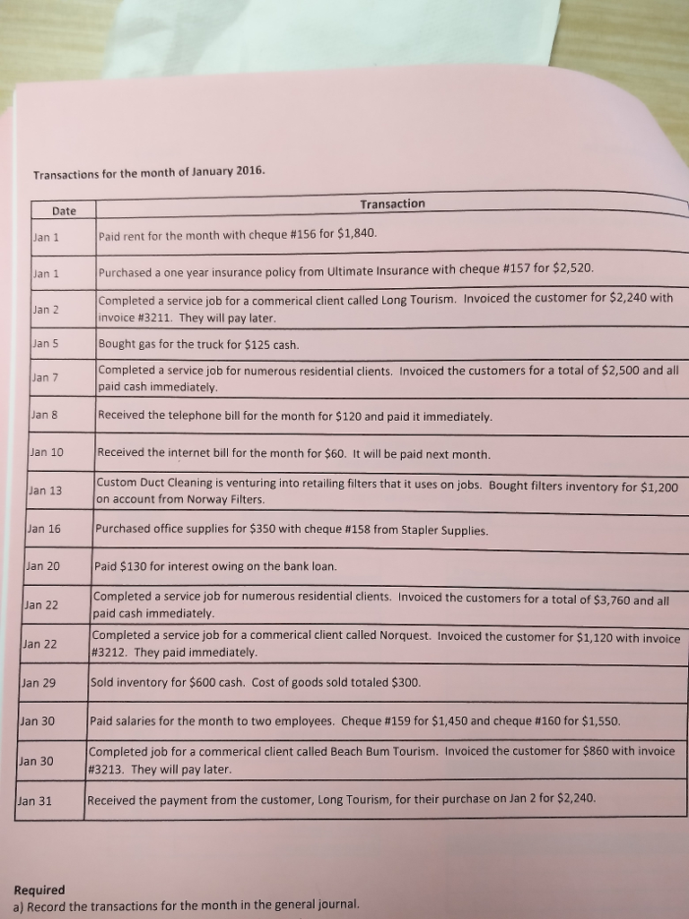 Solved Transactions for the month of January 2016 | Chegg.com